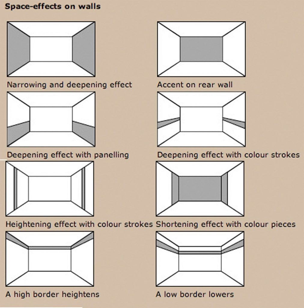 28 Easy Wall Painting Ideas For Effortless Room Transformation